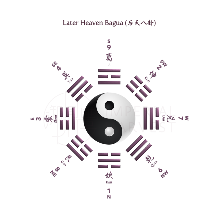 Decoding Early Heaven and Later Heaven Bagua - Imperial Harvest
