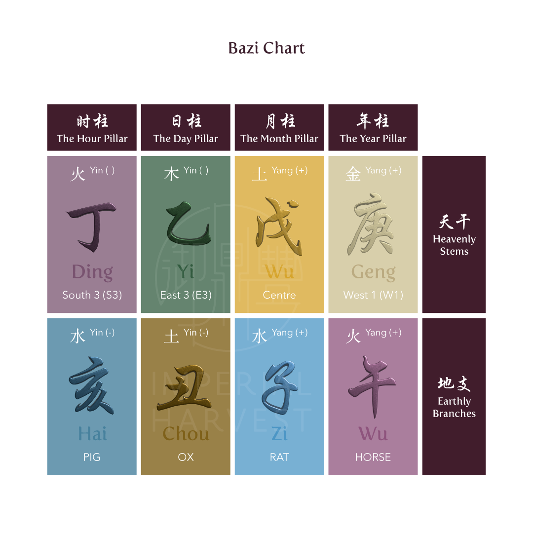 Bridging Quantum Physics and Bazi - Imperial Harvest