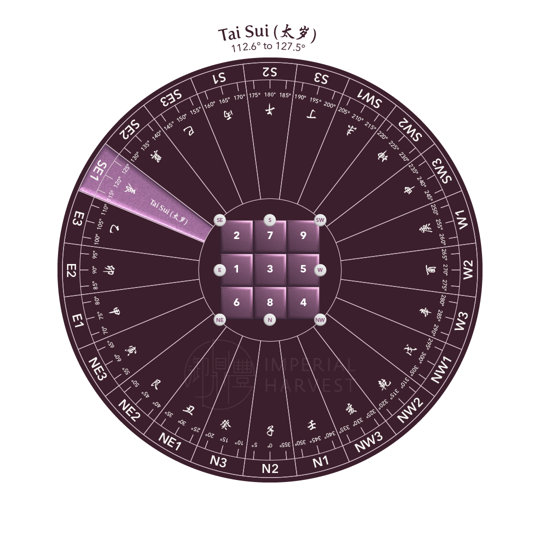 Zodiac Signs Affected by Tai Sui (太岁) in 2024 - Imperial Harvest