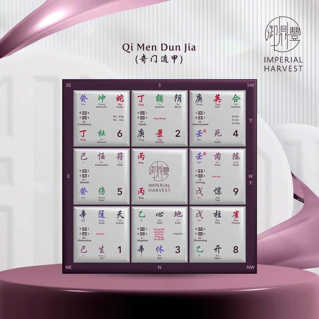 The Art of Divination in Chinese Metaphysics - Imperial Harvest