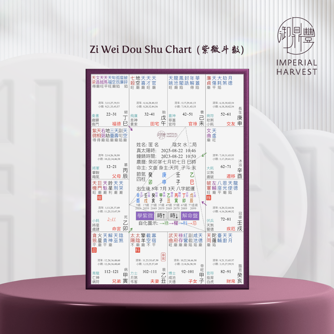 The Art of Destiny in Chinese Metaphysics - Imperial Harvest