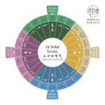 The 24 Solar Terms (二十四节气) in Chinese Metaphysics - Imperial Harvest