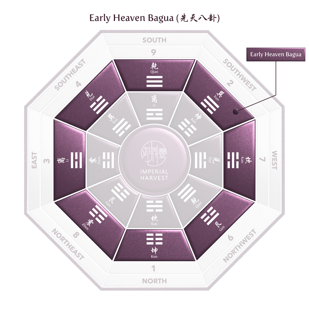 The Secrets of Millionaire Home Feng Shui (Part 3) - Imperial Harvest