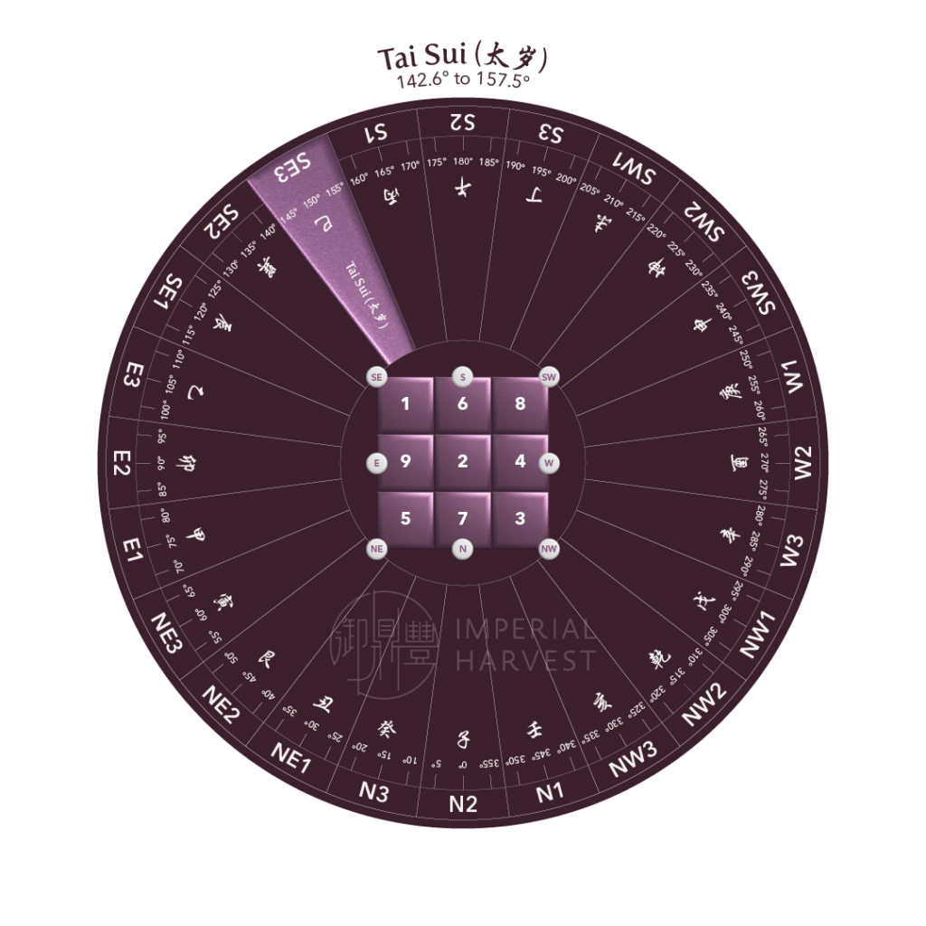 Zodiac Signs Affected by Tai Sui (太岁) in 2025 - Imperial Harvest
