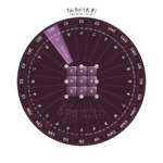 Zodiac Signs Affected by Tai Sui (太岁) in 2025 - Imperial Harvest