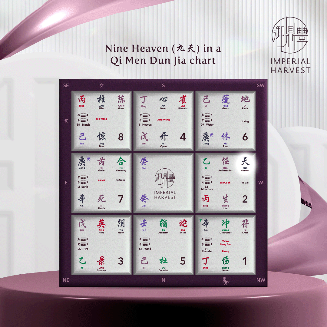 All You Need to Know About Nine Heaven (九天) in Qi Men Dun Jia ...