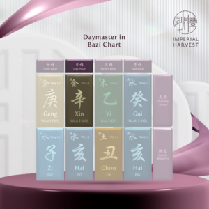 Understanding Your Daymaster (日主) - Imperial Harvest