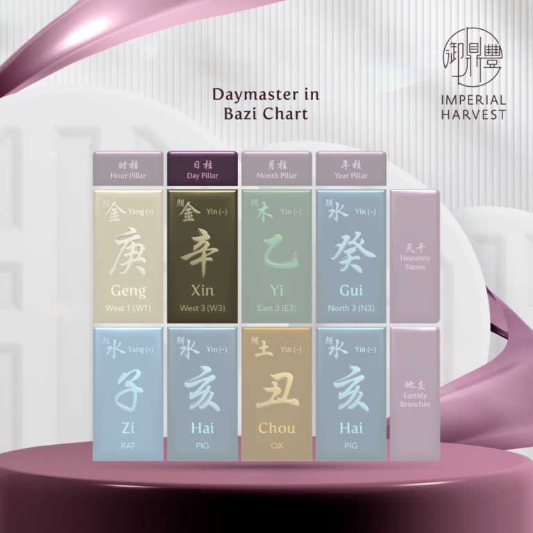 Understanding Your Daymaster (日主) - Imperial Harvest