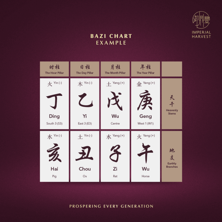 Beginner’s Guide to Bazi - Imperial Harvest