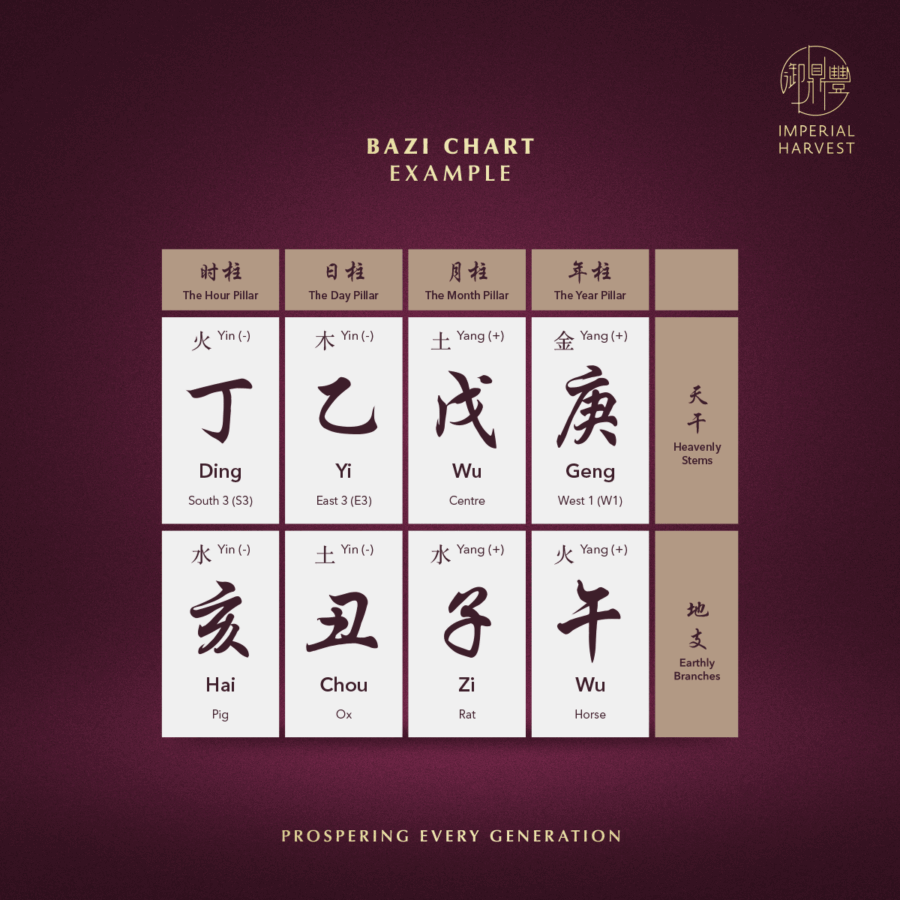 Beginner’s Guide to Bazi - Imperial Harvest