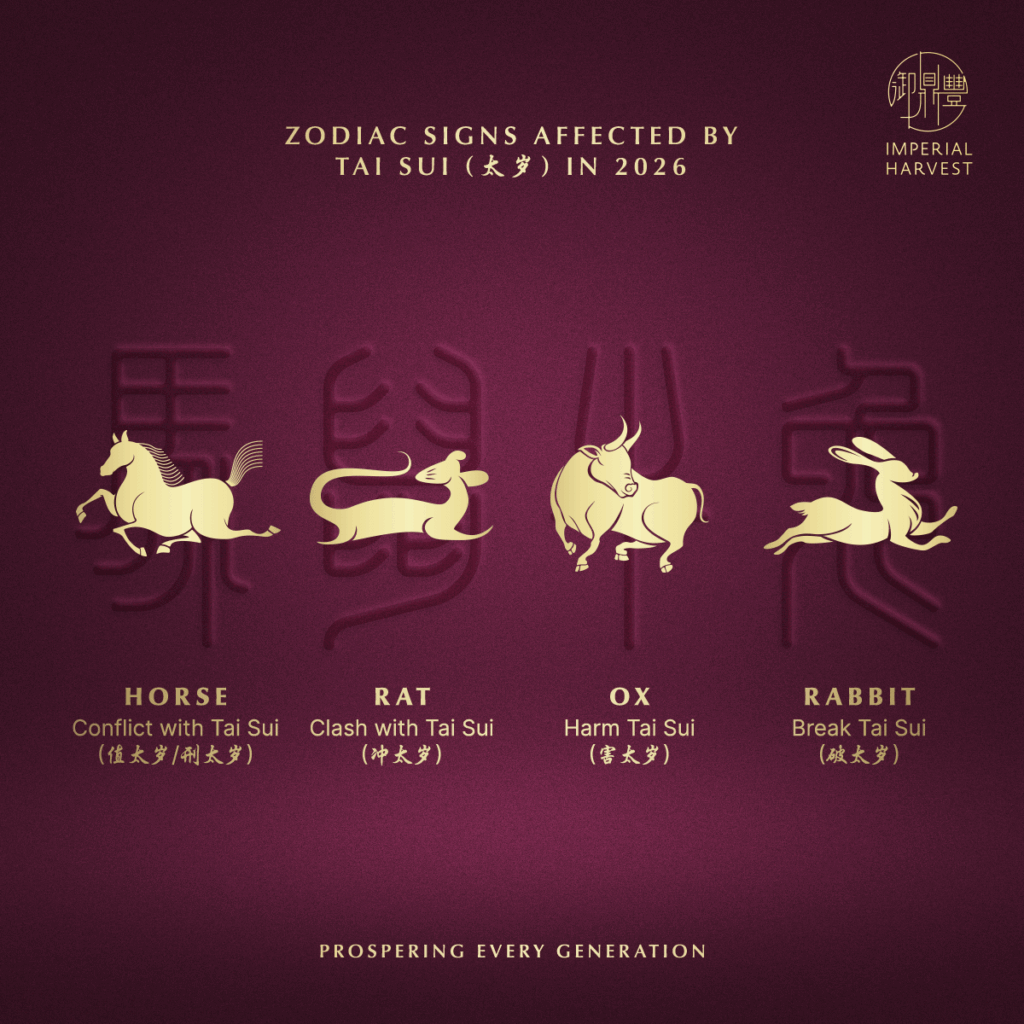 Zodiac Signs Affected by Tai Sui (太岁) in 2026 - Imperial Harvest